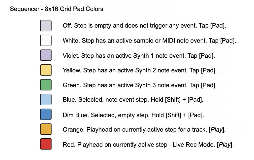 Allow colorblind people to configure the Play+ synth pad colors ...