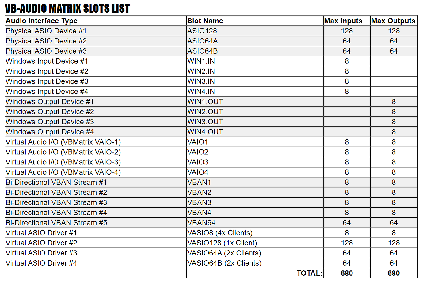 Aggregate Device Setup Guide using VB-Audio Matrix Coconut - an ...