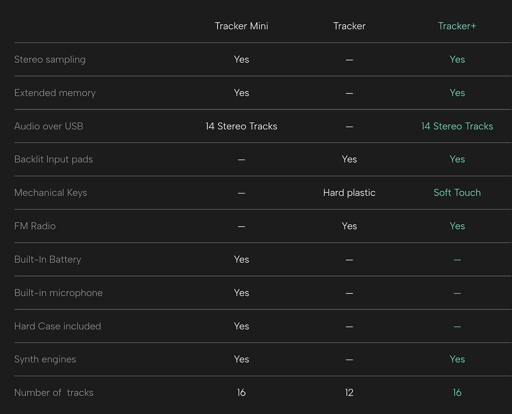 OG tracker has 12 tracks in the comparison list? - Tracker - Polyend Backstage
