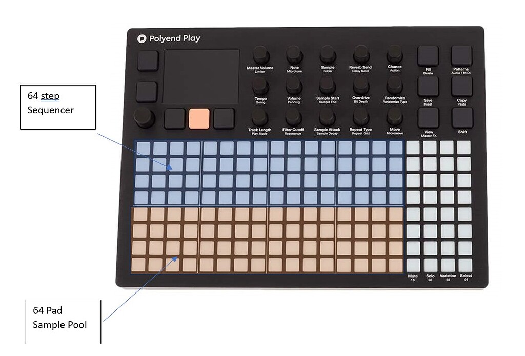 Alternate Track View: Discussion - Play - Polyend Backstage