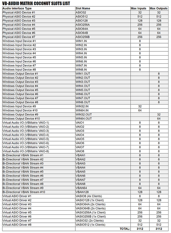 Aggregate Device Setup Guide using VB-Audio Matrix Coconut - an ...