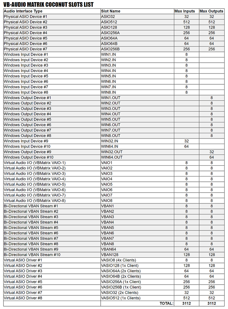 Aggregate Device Setup Guide using VB-Audio Matrix Coconut - an ...